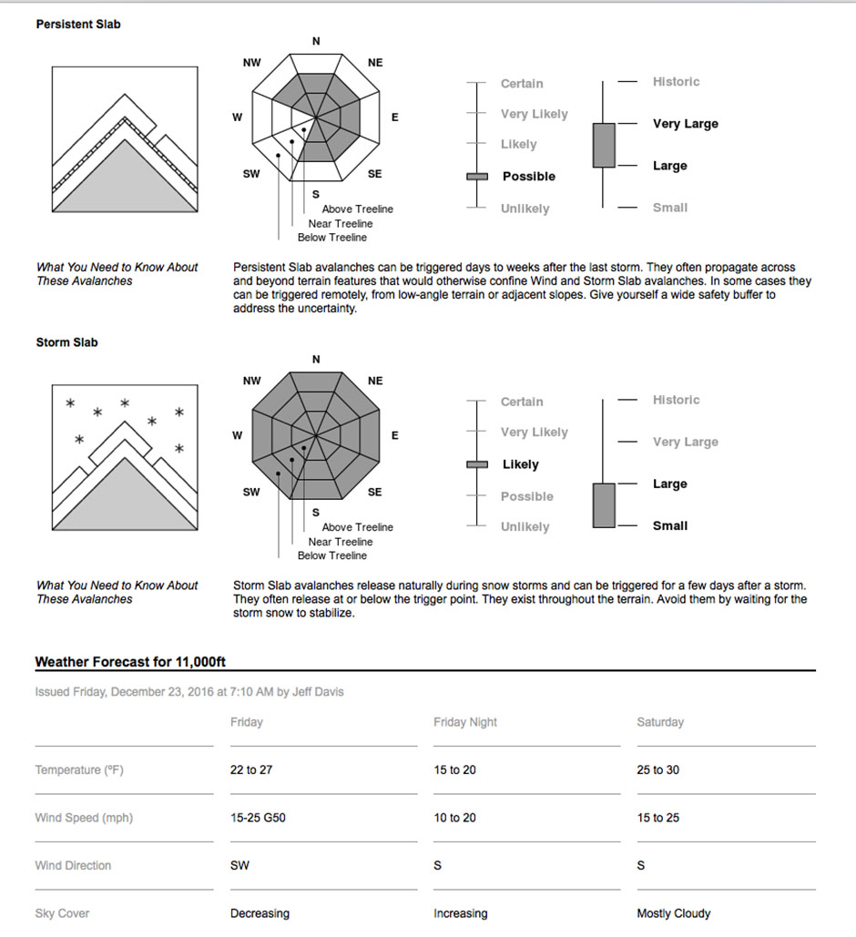 Making sense of Snow Stability Tests